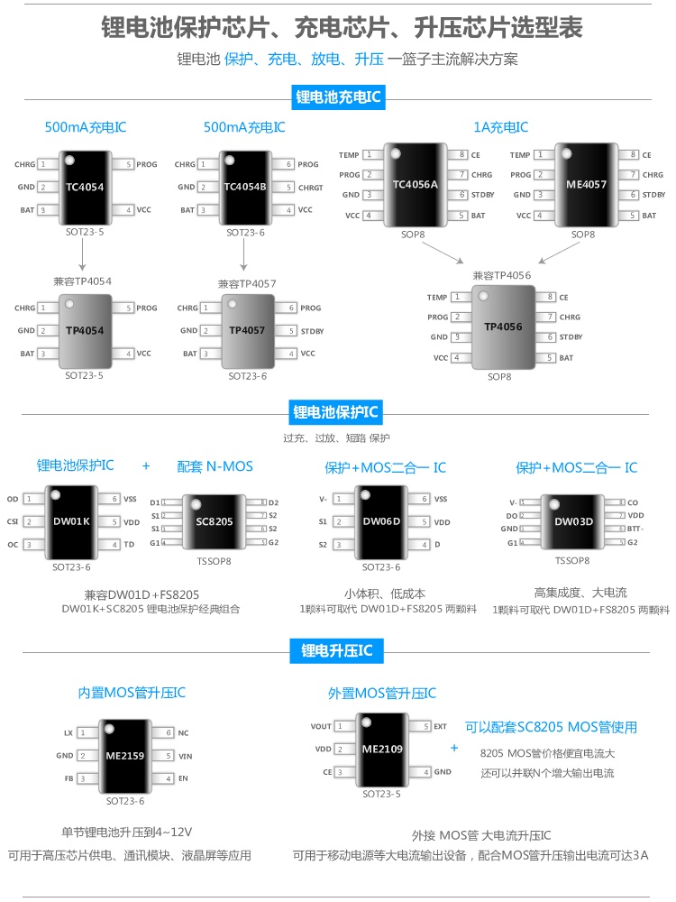 DW06D_（FM(富满)）DW06D中文资料_价格_PDF手册-立创电子商城