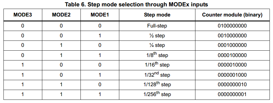 STSPIN820_（ST(意法半导体)）STSPIN820中文资料_价格_PDF手册-立创电子商城